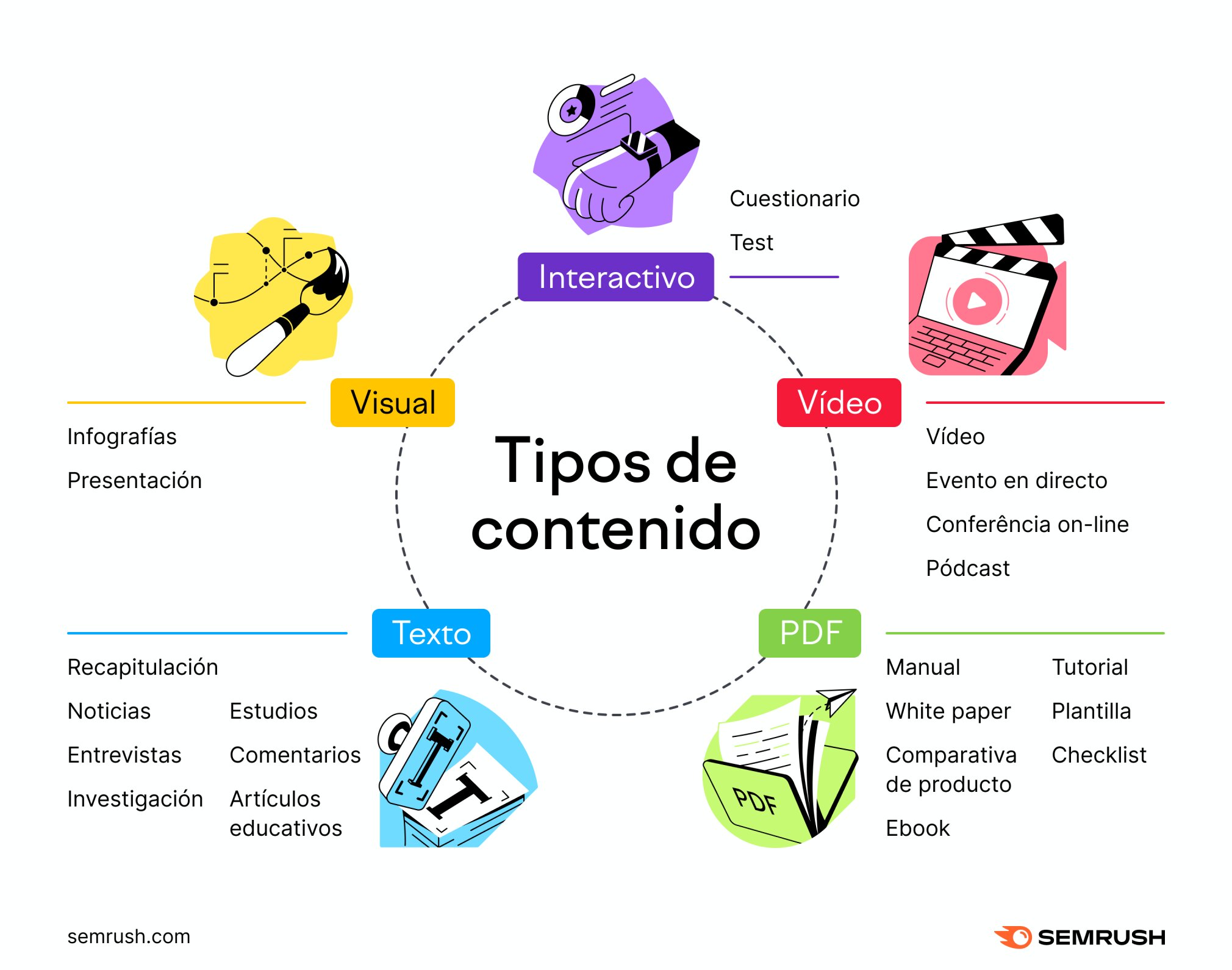 Campañas de contenido: ¡Resultados que te sorprenderán!