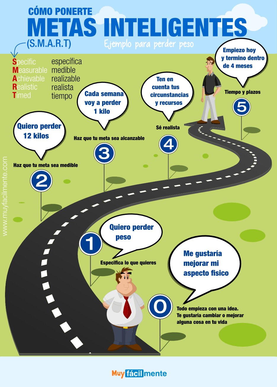 ¿CÓMO ESTABLECER METAS REALISTAS y ALCANZABLES?